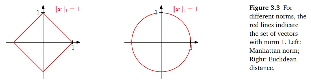 1. Norms - MML Study Note